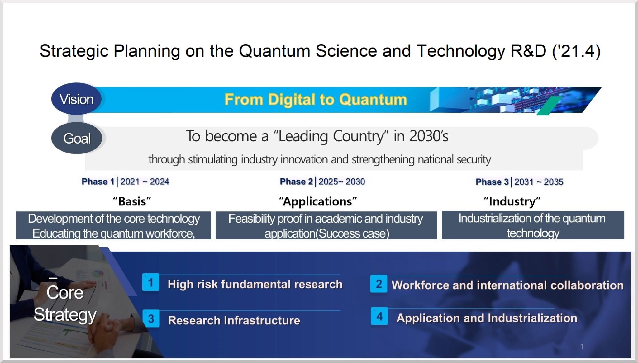 Initiatives - Quantum in Korea