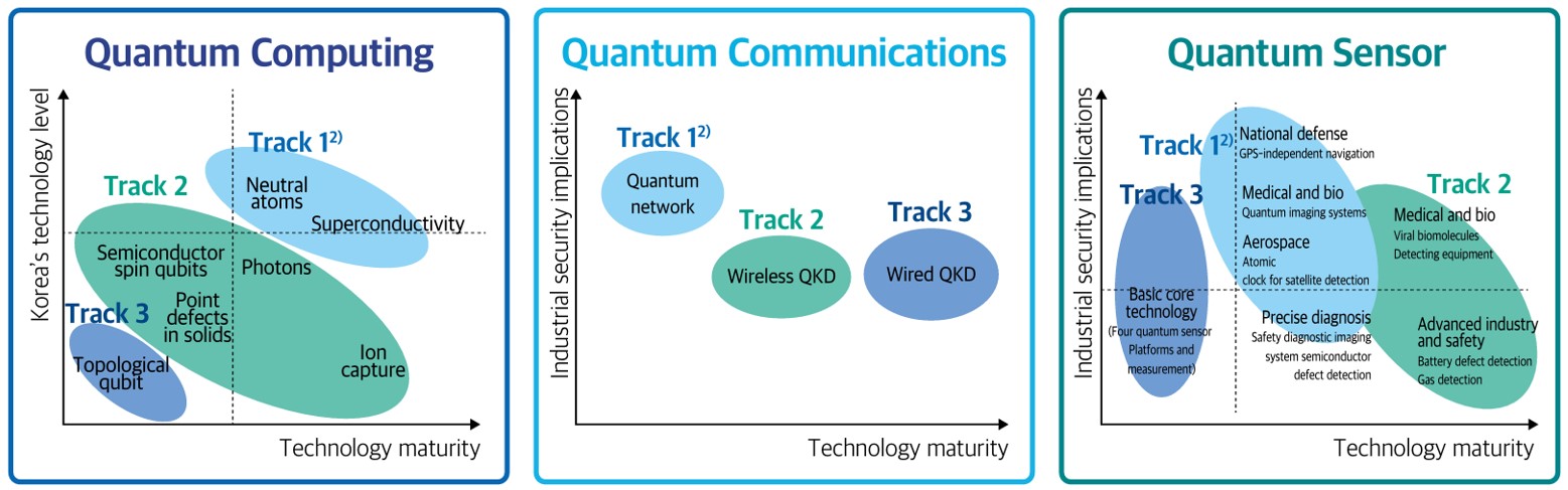 National Quantum Strategy - Quantum in Korea